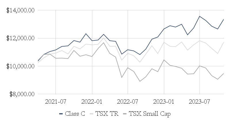 Focused Alpha Fund | NewGen Asset Management