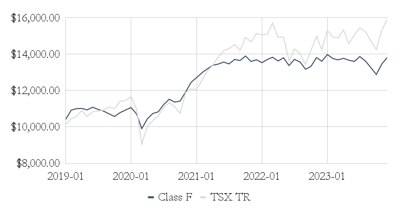 Alternative Income Fund | NewGen Asset Management
