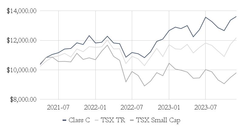 Focused Alpha Fund | NewGen Asset Management