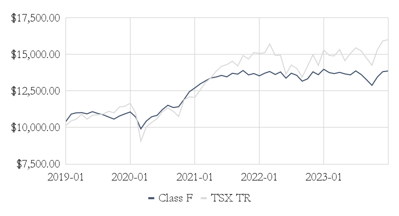 Alternative Income Fund | NewGen Asset Management