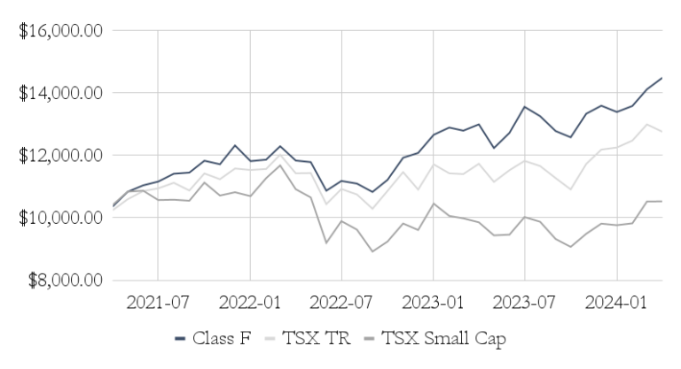 Focused Alpha Fund | NewGen Asset Management