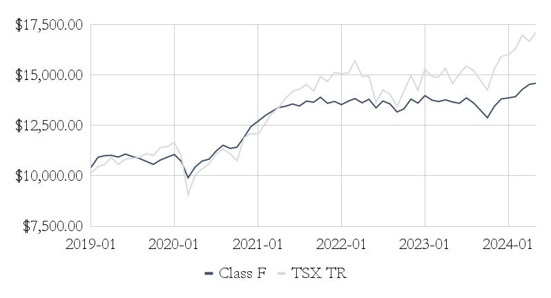 Alternative Income Fund | NewGen Asset Management