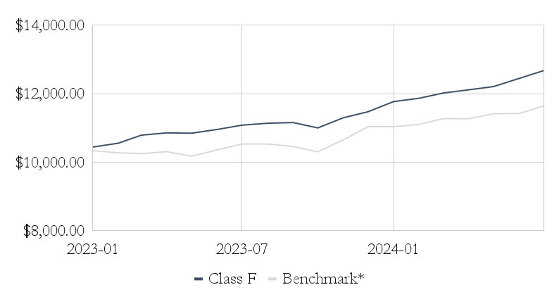 Credit Strategies Fund | NewGen Asset Management
