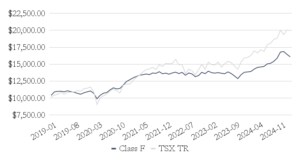 Alternative Income Fund - NewGen Asset Management