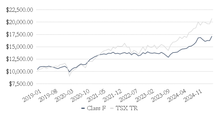 Alternative Income Fund - NewGen Asset Management