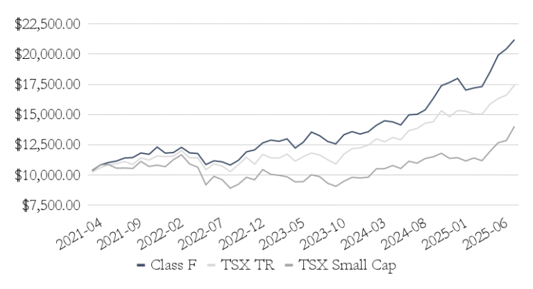 Focused Alpha Fund - NewGen Asset Management